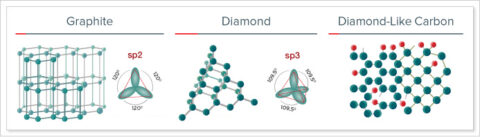 Diamond-Like Carbon Coating (DLC): Unmatched Wear Resistance and ...