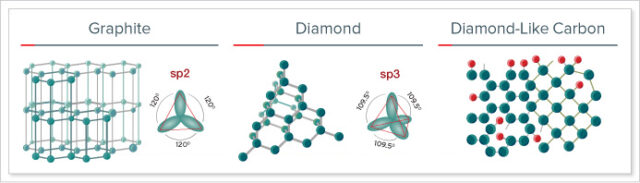 Diamond-Like Carbon Coating (DLC): Unmatched Wear Resistance and ...